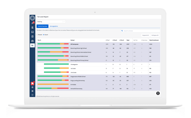 How Leaders Use MTSS Data to Drive School Improvement How Leaders Use MTSS Data to Drive School Improvement
